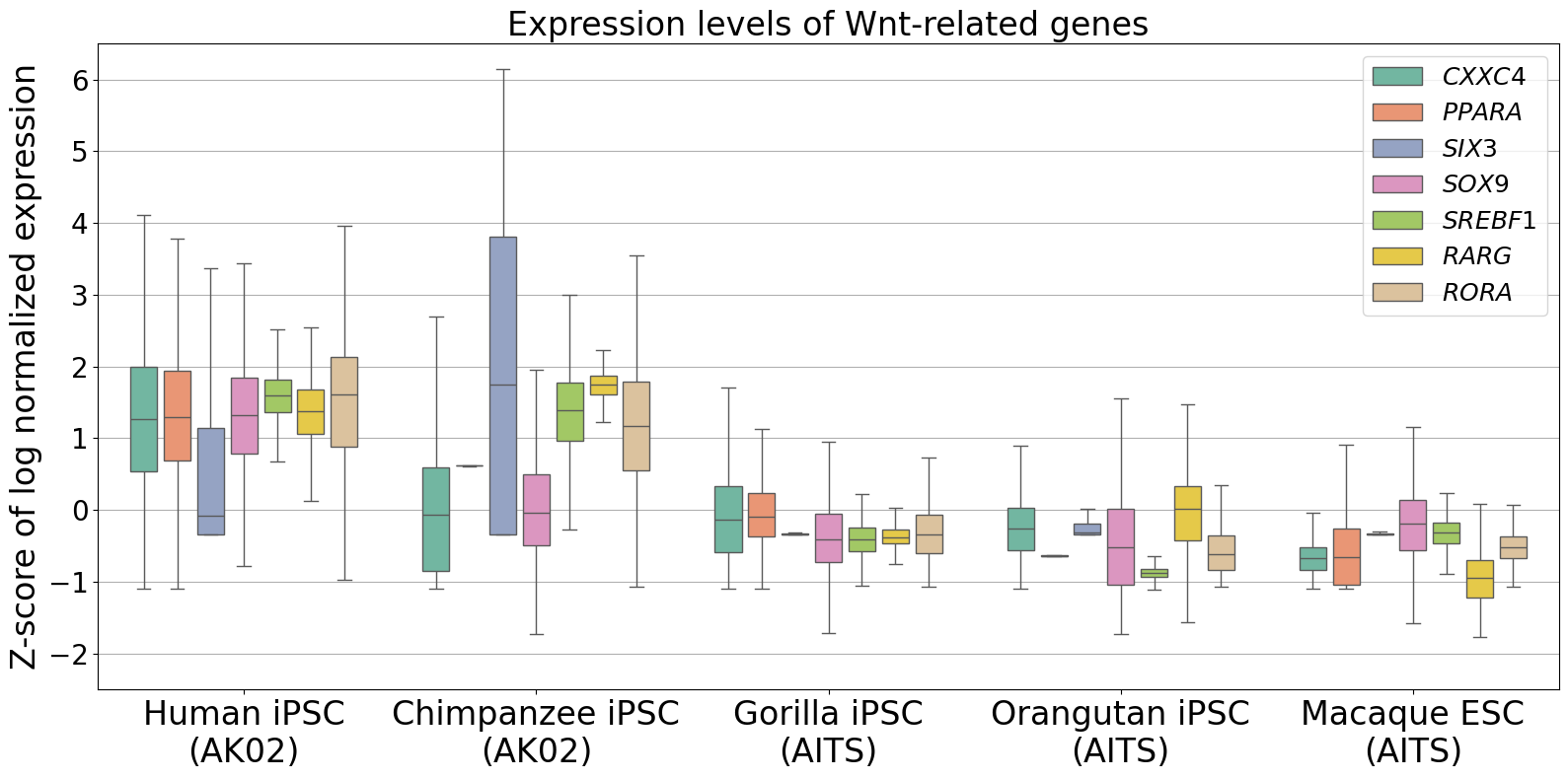 Dataset 2 — speciesot documentation